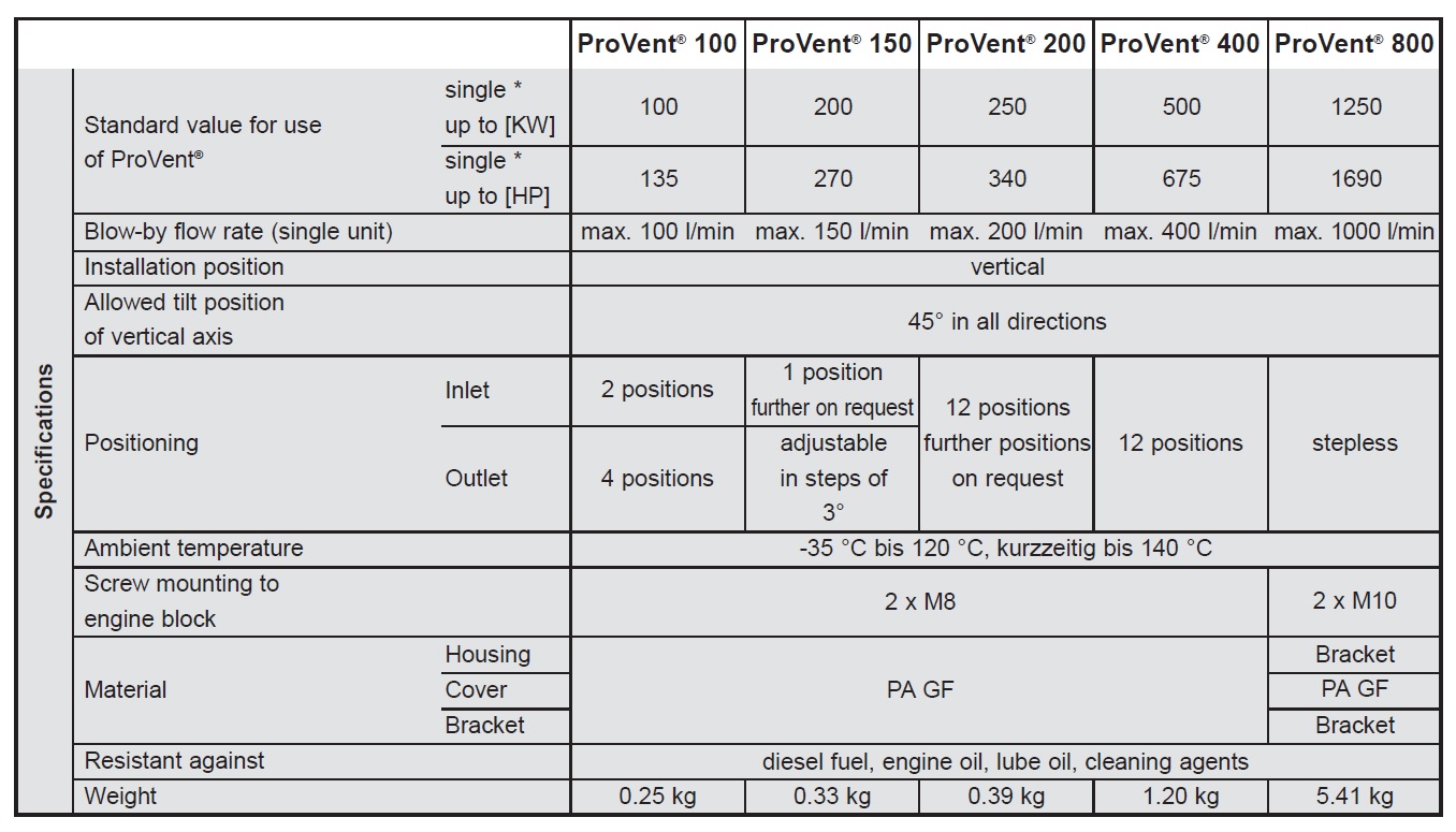 Product Review - Mann & Hummel ProVent Catch Cans - Filters Plus WA