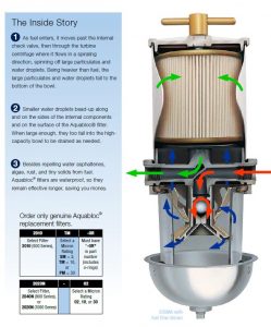 1000FV10 Racor 1000 Series for Trucks & Industrial Engines - Filters ...