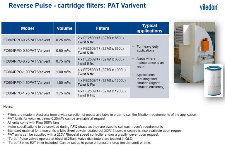 Room Pressurisation Filter Units - Filters Plus WA - Critical Dust Control
